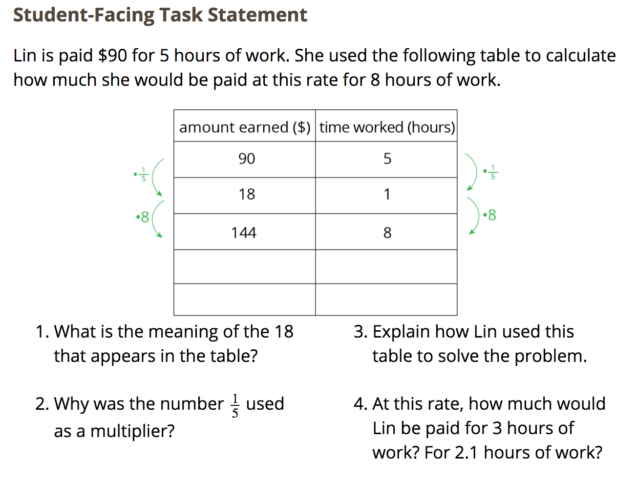 Warm-up Routines With a Purpose - IM CERTIFIED® BLOG