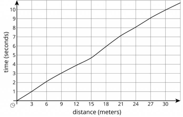 What is the Time? It Depends... - IM CERTIFIED® BLOG