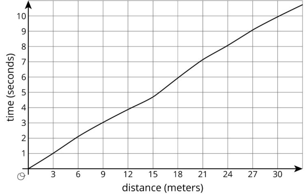 What is the Time? It Depends... - IM CERTIFIED® BLOG