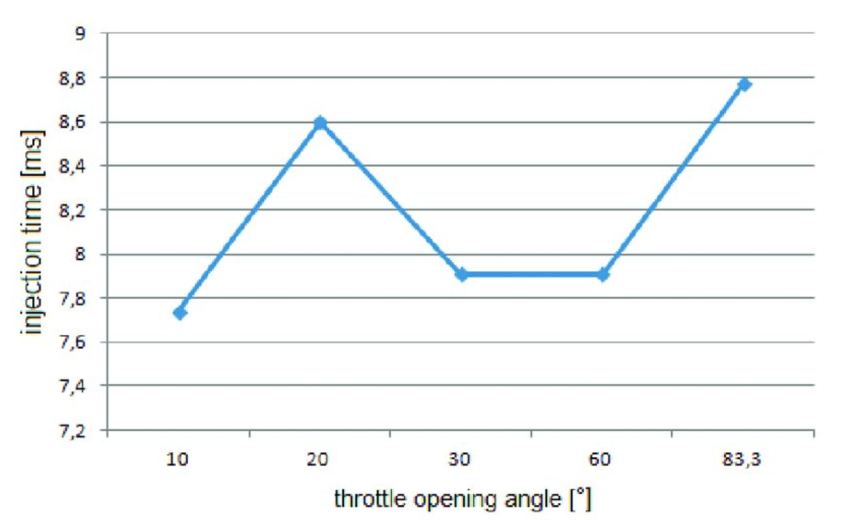What is the Time? It Depends... - IM CERTIFIED® BLOG