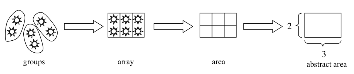 What is Multiplication? - IM CERTIFIED® BLOG