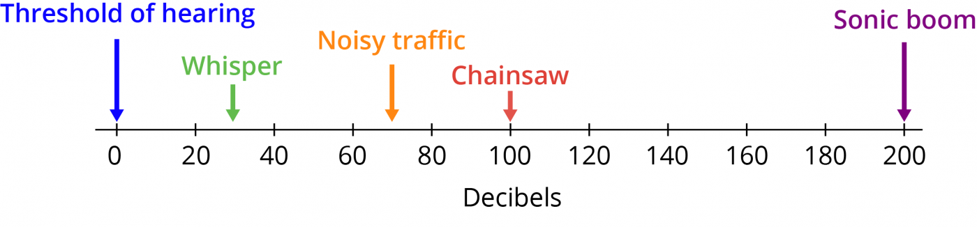 What is a Measurable Attribute? - IM CERTIFIED® BLOG