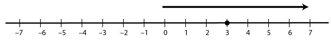 Representing Subtraction of Signed Numbers: Can You Spot the Difference ...