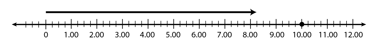 Representing Subtraction of Signed Numbers: Can You Spot the Difference ...