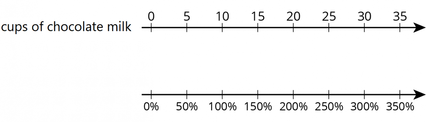 The Power of Noticing and Wondering - IM CERTIFIED® BLOG