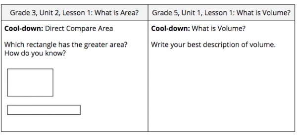 Storytelling in the IM K-5 Math Curriculum - IM CERTIFIED® BLOG