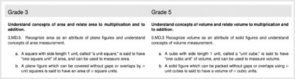 Storytelling in the IM K-5 Math Curriculum - IM CERTIFIED® BLOG