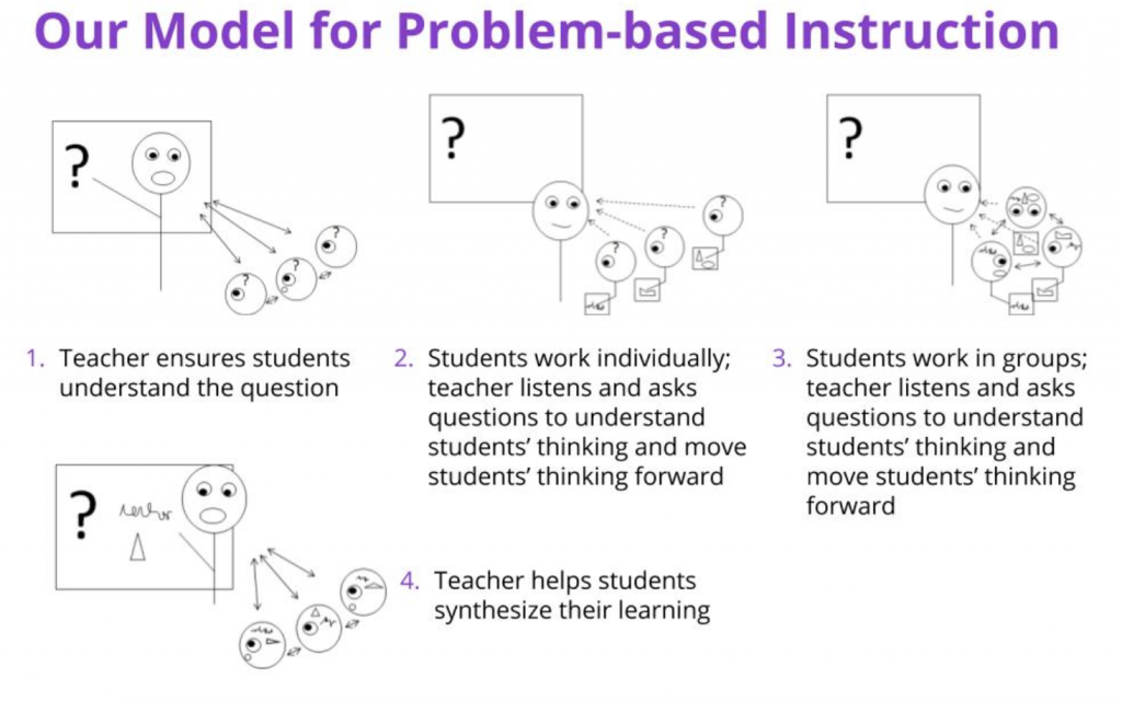 Inviting Students to the Mathematics - IM CERTIFIED® BLOG