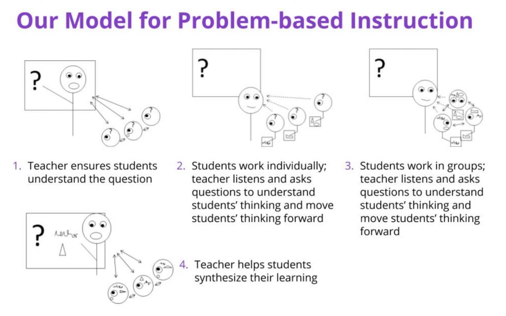 Concrete Representations that Give Students a Way to Get Started - IM ...