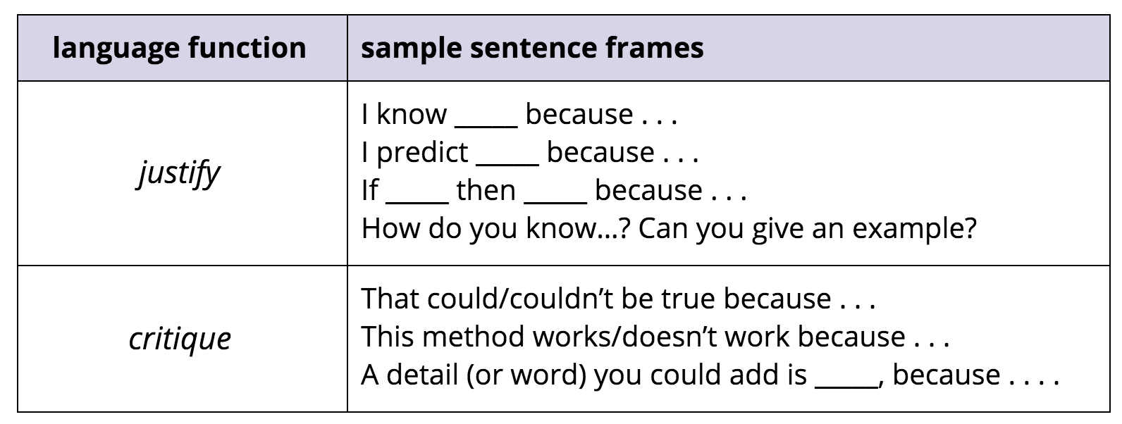 Updates to Supports for Students with Disabilities and English Language ...