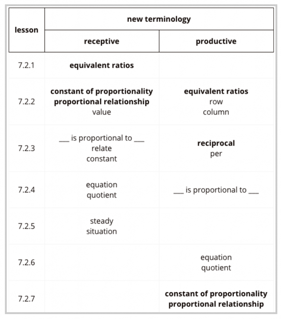 Updates to Supports for Students with Disabilities and English Language ...