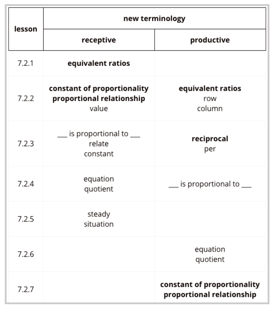 Updates to Supports for Students with Disabilities and English Language ...