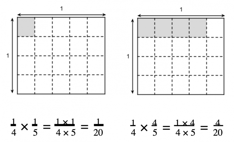 Using Diagrams to Build and Extend Student Understanding - IM CERTIFIED ...