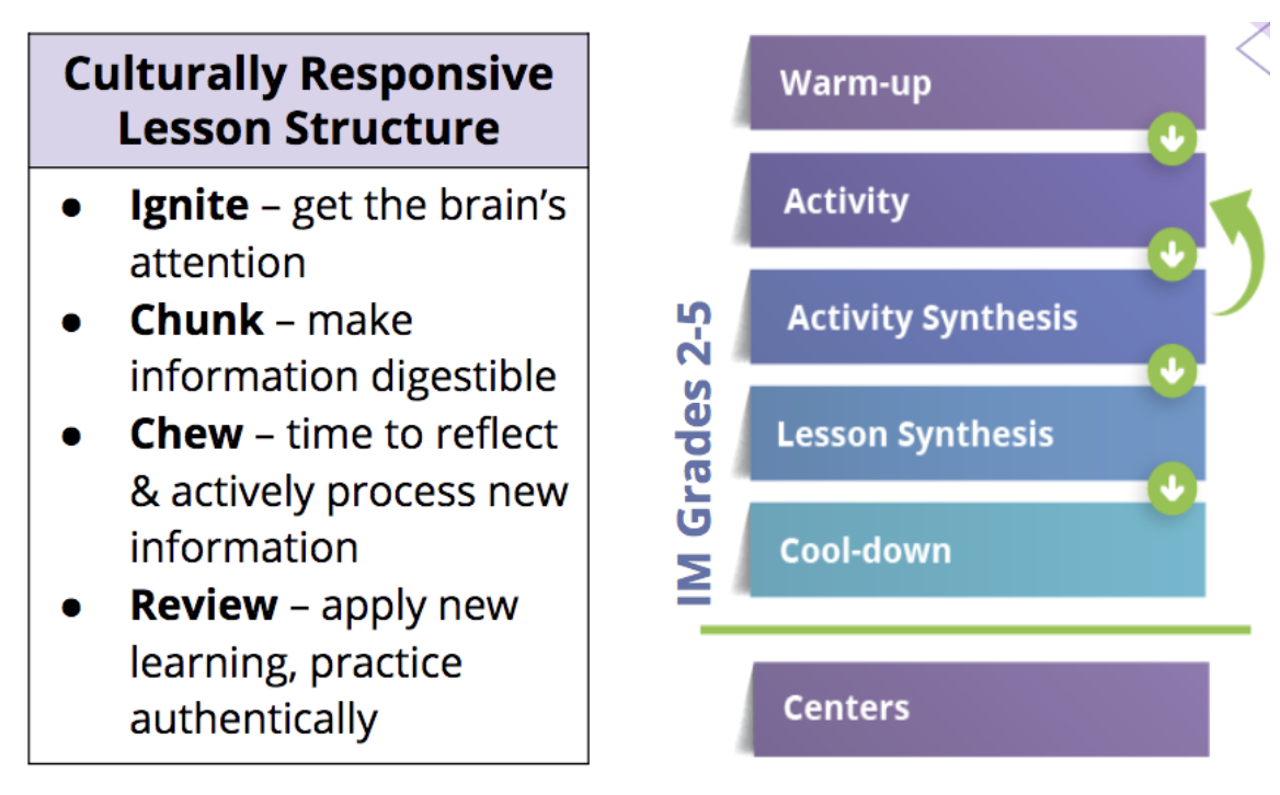 K–5 Curriculum Design Features that Support Equity and Inclusion - IM ...