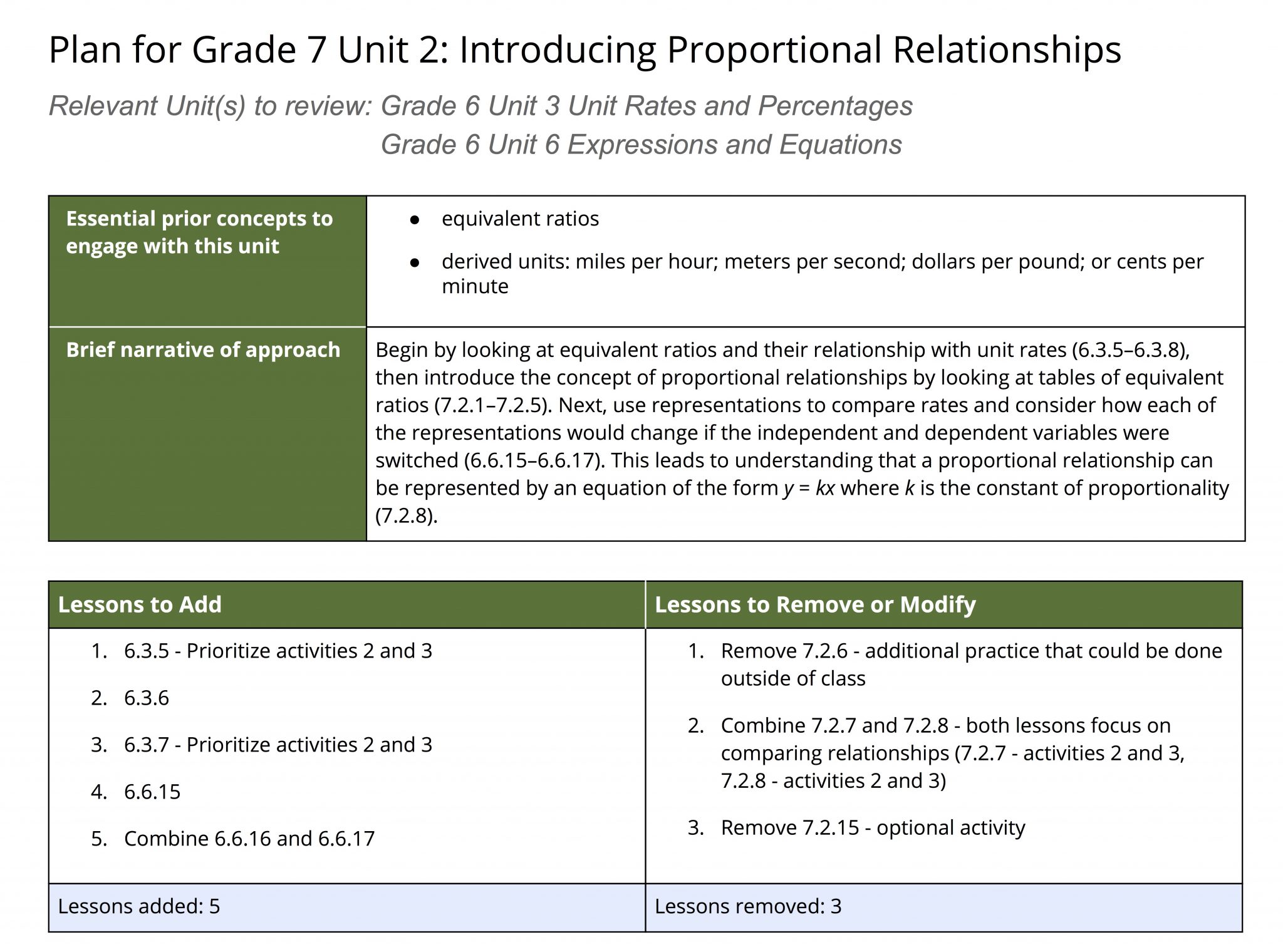 New IM 6–12 Resources for Addressing Unfinished Learning and Engaging ...