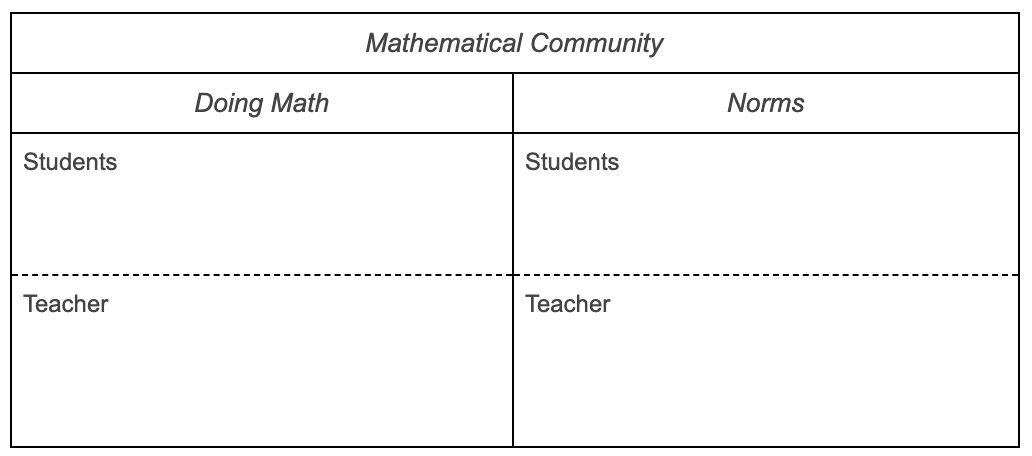 Helping Elementary Students Cultivate a Strong Math Community - IM ...