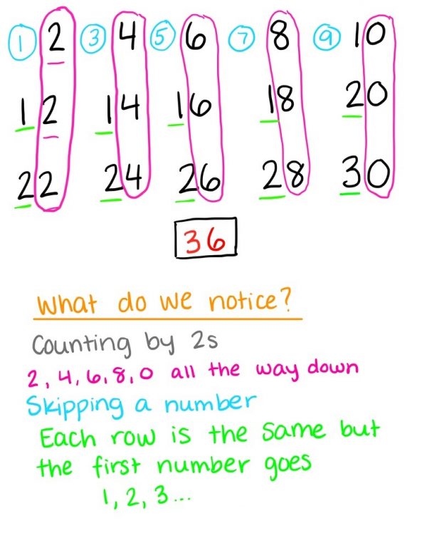 Facilitating the “Choral Counting” Routine Online - IM CERTIFIED® BLOG