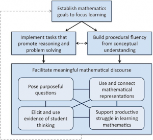 Equitable Teaching Practices in IM 6–12 Math - IM CERTIFIED® BLOG