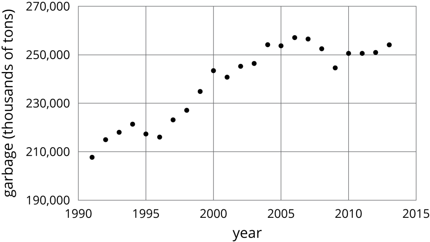 Reading Graphs is a Complex Skill - IM CERTIFIED® BLOG