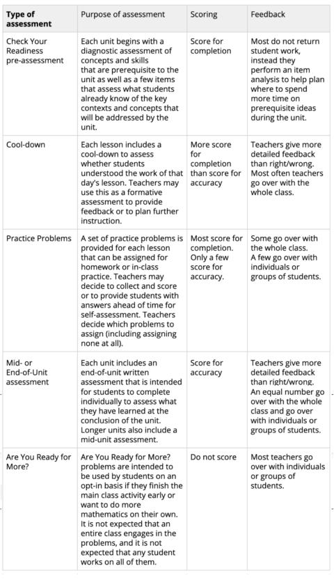 IM 6–12 Math: Grading and Homework Policies and Practices - IM ...