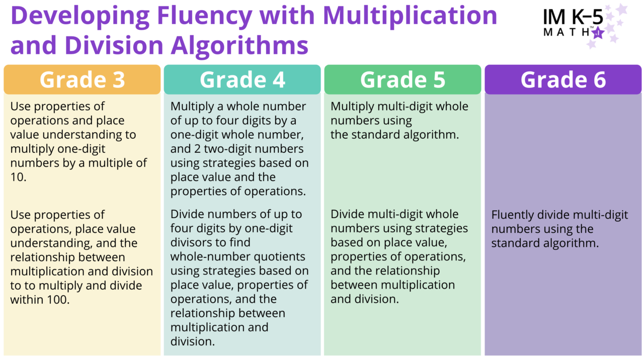 Fluency Development Within and Across the Grades in IM K–5 Math™, part ...