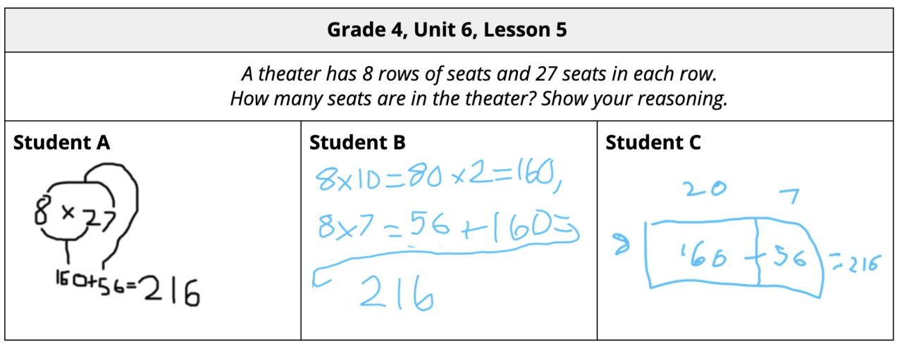 Fluency Development Within and Across the Grades in IM K–5 Math™, part ...