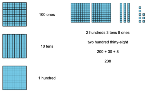 The Story of Grade 2 - IM CERTIFIED® BLOG