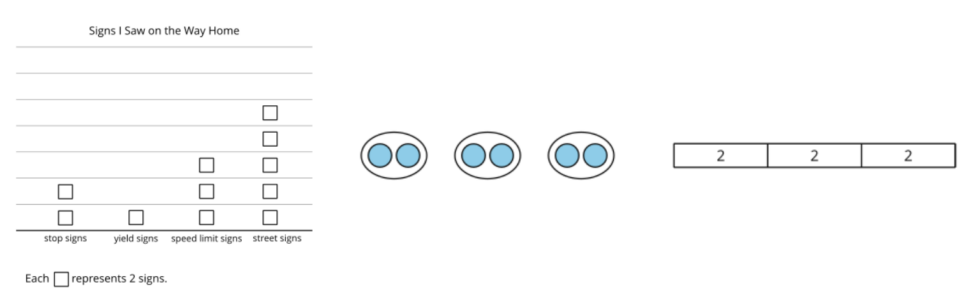 The Story of Grade 3 - IM CERTIFIED® BLOG