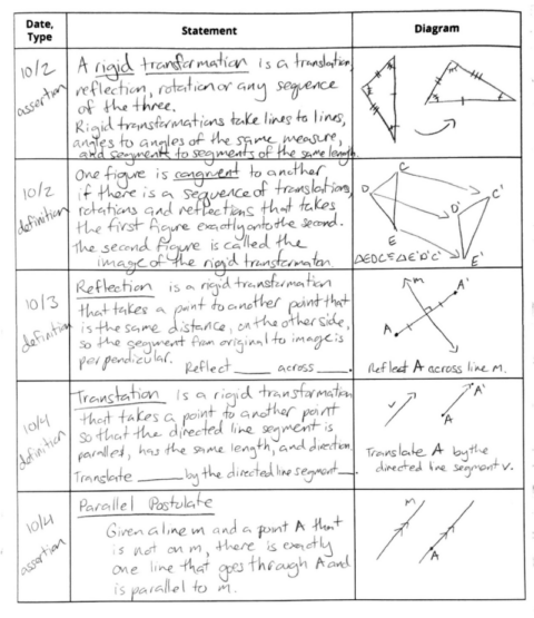 Empowering Students with the Geometry Reference Chart - IM CERTIFIED® BLOG
