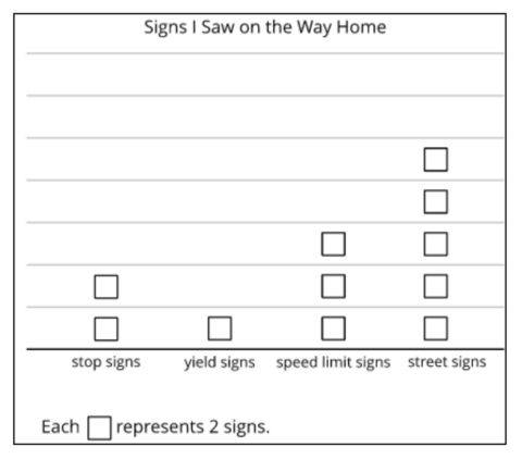 Strategies for Instituting Equitable Math Instruction - IM CERTIFIED® BLOG