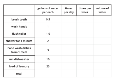 Strategies for Instituting Equitable Math Instruction - IM CERTIFIED® BLOG