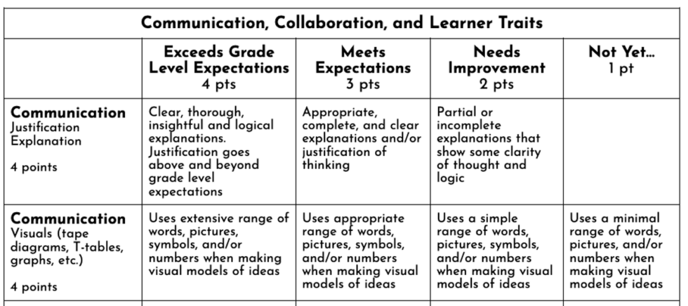 Building Thinking Classrooms with the IM Curriculum - IM CERTIFIED® BLOG