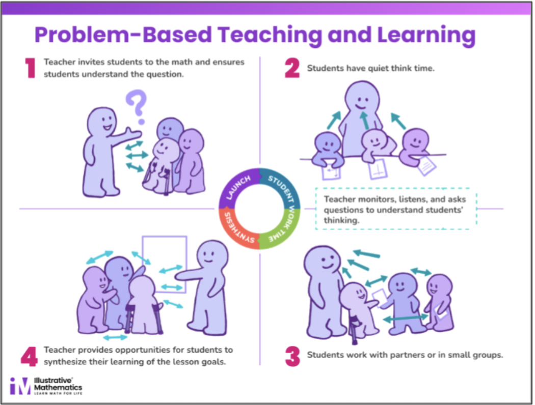 Getting Started with IM Certified® Math - IM CERTIFIED® BLOG