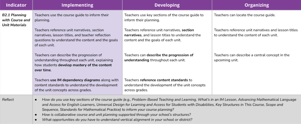 Using the IMplementation Reflection Tool for Collaborative Planning (Part 2 of 3) - IM CERTIFIED ...