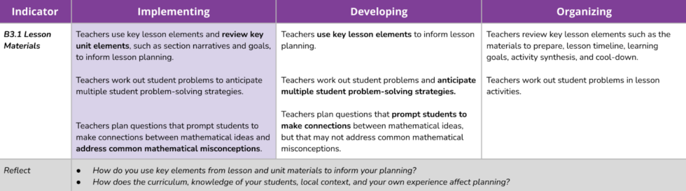 Using the IMplementation Reflection Tool for Collaborative Planning (Part 2 of 3) - IM CERTIFIED ...